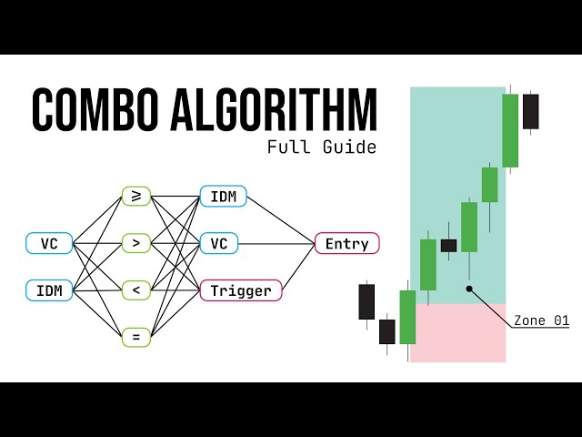 A Comprehensive Guide to the Combo Algorithm Trading Strategy | Galaxy.ai | Galaxy.ai