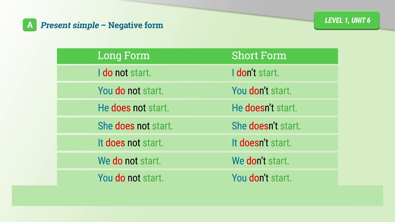 Present Simple - Negative form