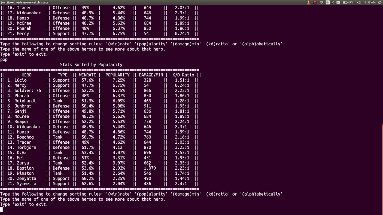 Ruby Overwatch CLI Gem Walkthrough