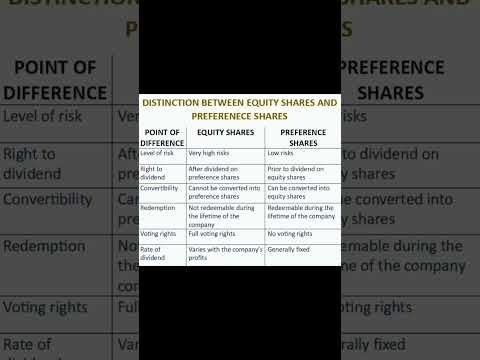 Difference between equity shares and preference shares #ytshorts #youtube #businessstudies