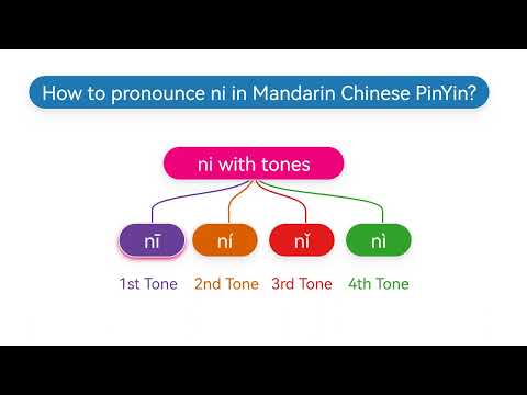 How to pronounce ni(nī,ní,nǐ,nì) in Mandarin Chinese Pinyin?