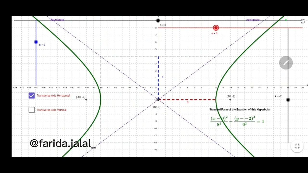 Persamaan Hiperbola dari Grafik Bagian 1