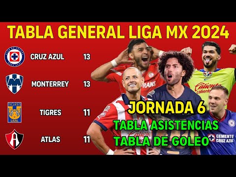 The SHOCKING Liga MX 2024 Standings