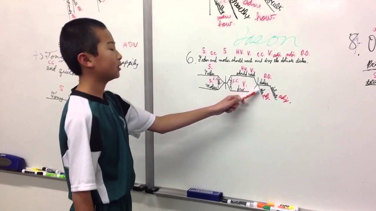 Diagramming Coordinating Conjunctions: Jason