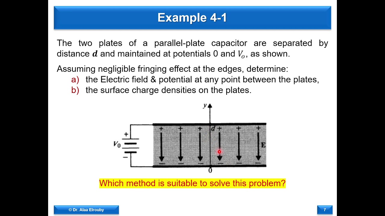 EE303 Lecture 9 Solution of Electrostatic Problems 1