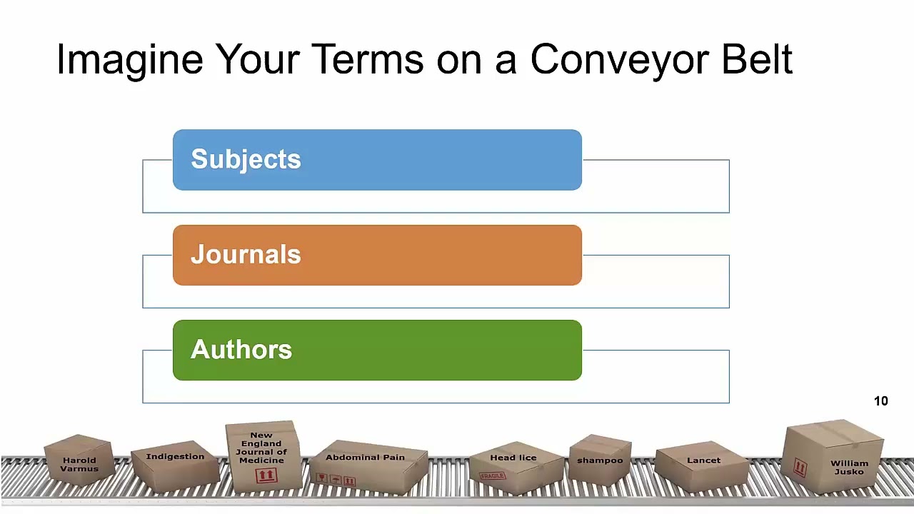 How PubMed Works: Automatic Term Mapping March 27, 2025