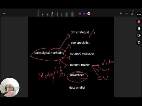 ???? Struktur team digital marketing property | Strategi Properti