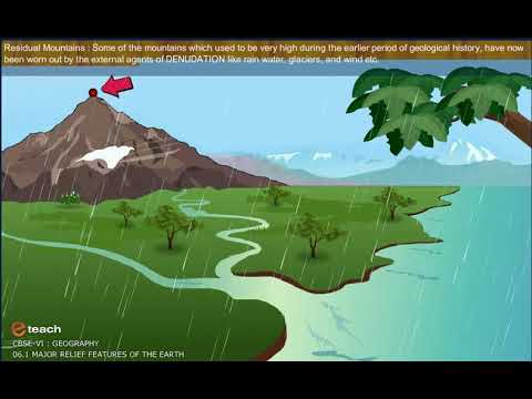 MAJOR RELIEF FEATURES OF THE EARTH 1