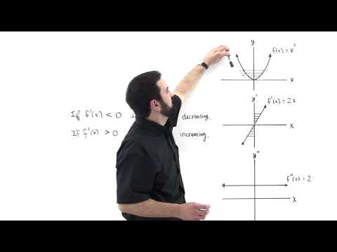 2nd Derivative
