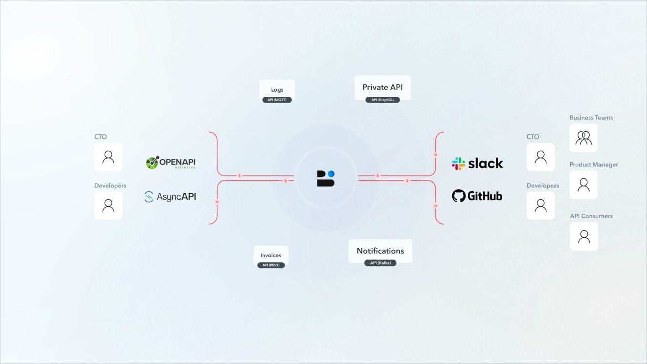 Bump.sh Introduction - Centralizing API docs in a single source of truth