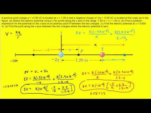 A positive point charge q = +2.50 nC is located at x = 1.20 m and a negative charge of -2q = -5.00 n