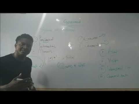 Presidential System of Government