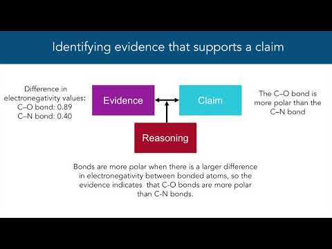 Scientific arguments: claim, evidence, reasoning