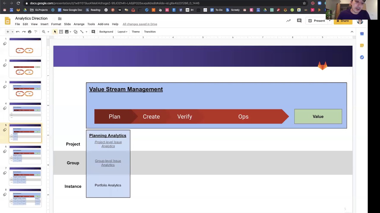Manage:Analytics Categories and Direction