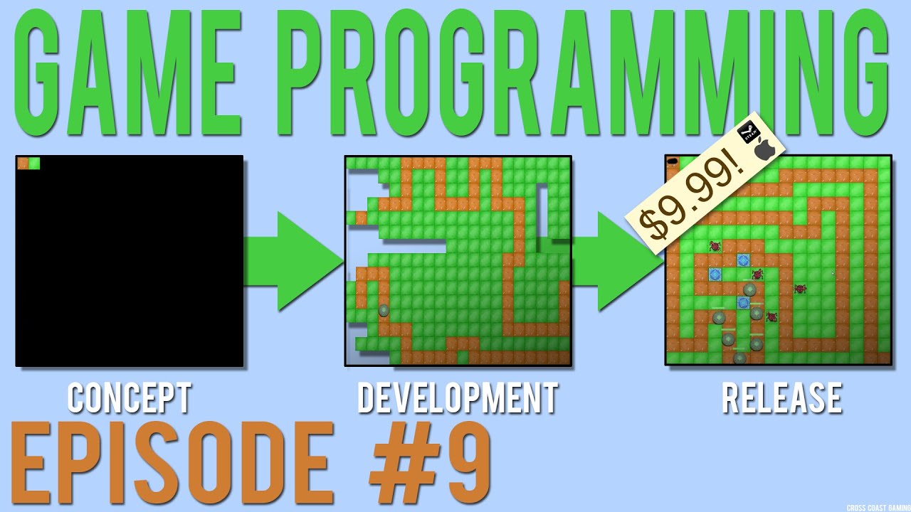Java Game Programming - Tile Types