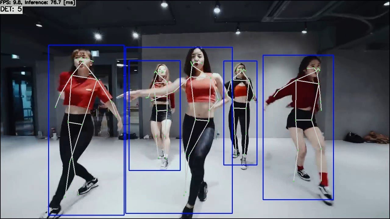CenterNet Object and Keypoints detection