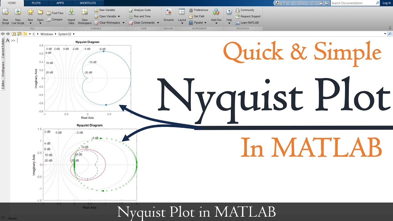 Create Nyquist plot in matlab | Matlab Nyquist Plot | MATLAB TUTORIAL