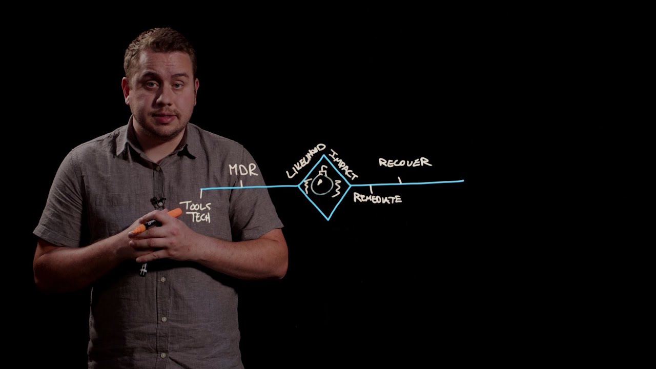 Incident Response Can Stop Attacks and Reduce Cyber Risk