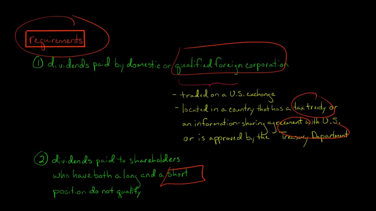 Qualified Dividends vs. Ordinary Dividends (U.S. Tax)
