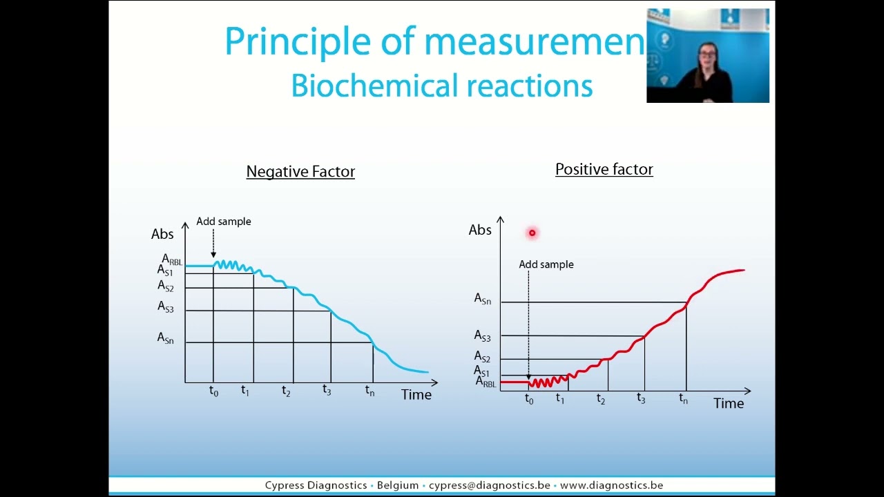 The basic principles of biochemistry in clinical diagnostics