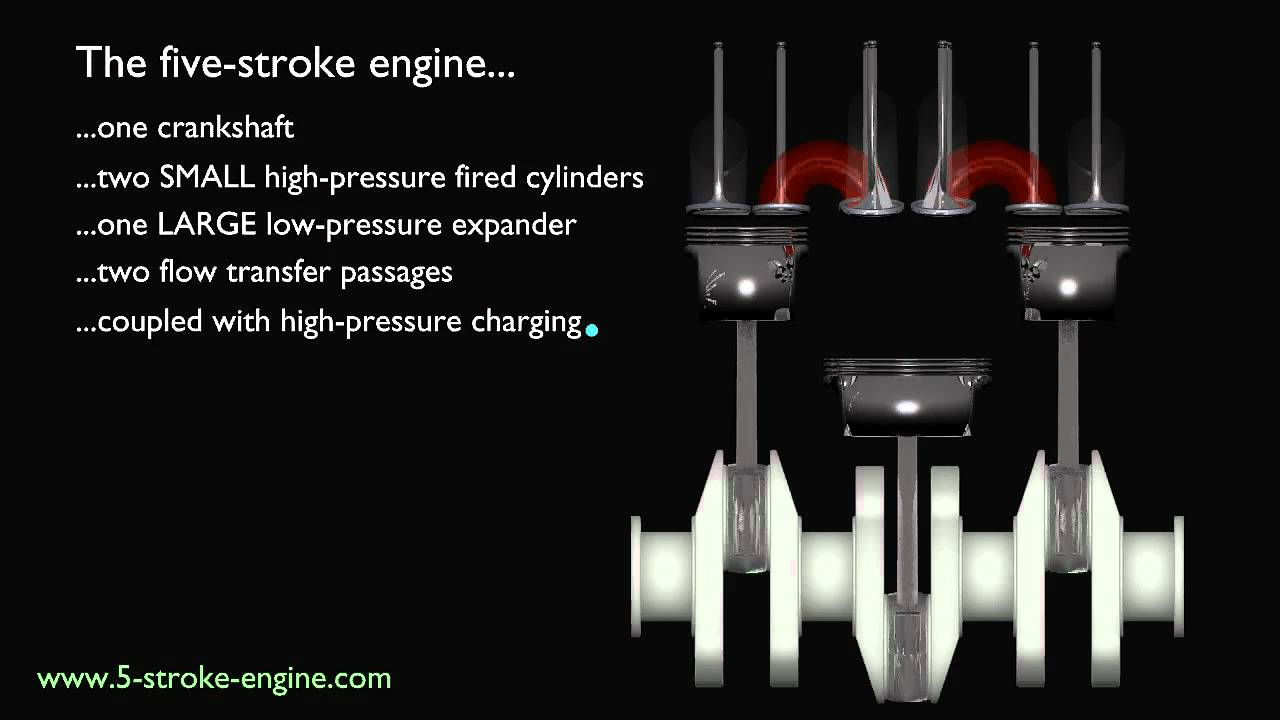 5-Stroke Engine - Concept