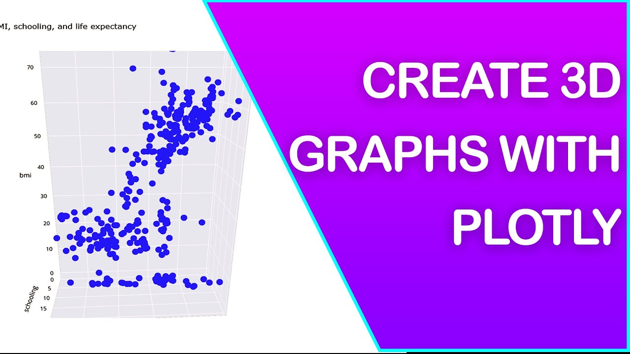 How to plot 3d graph in python using plotly express