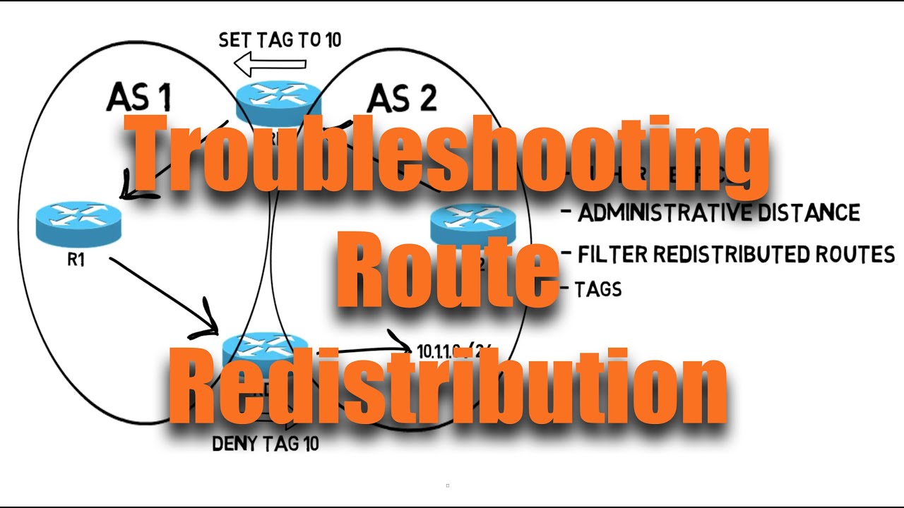 Troubleshooting Route Redistribution