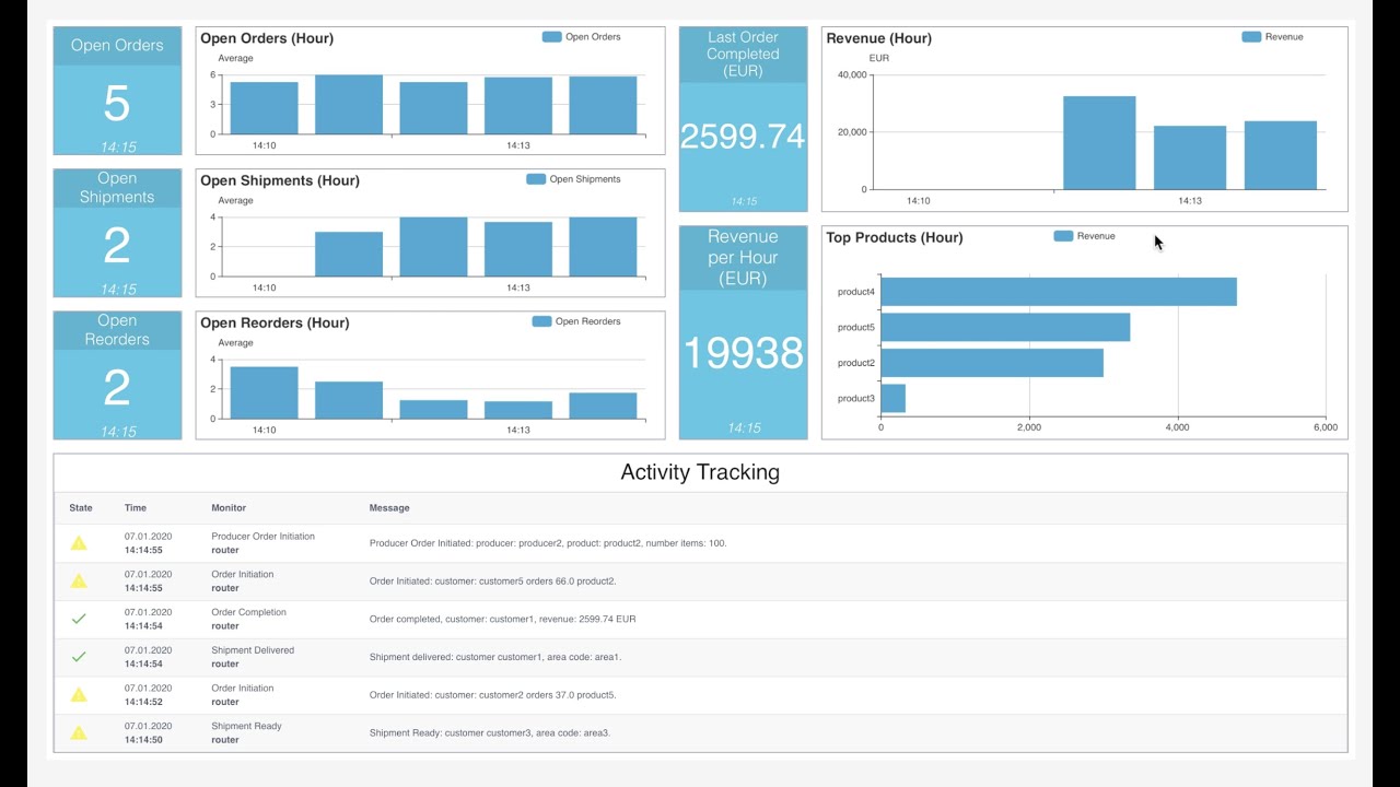 Warehouse App - Setup and Usage