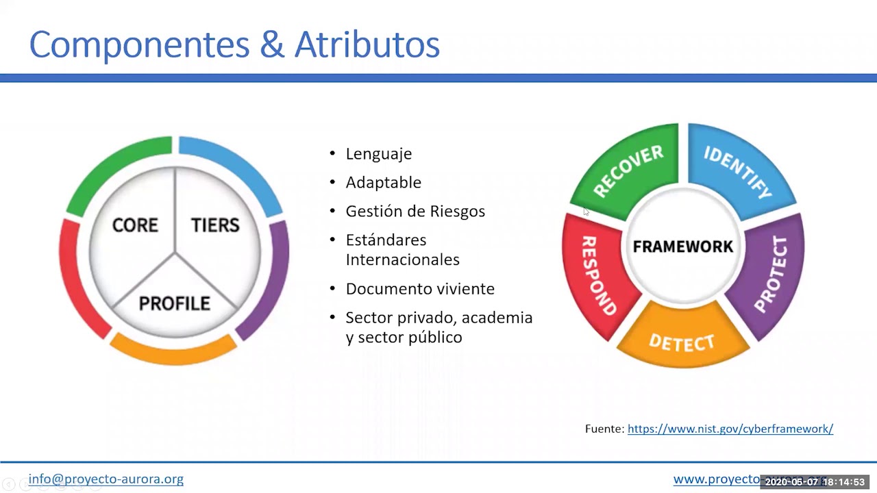 Cybersecurity NIST - Webinar en español
