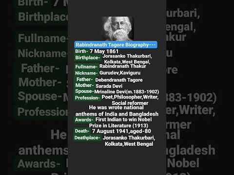 Rabindranath Tagore Biography---