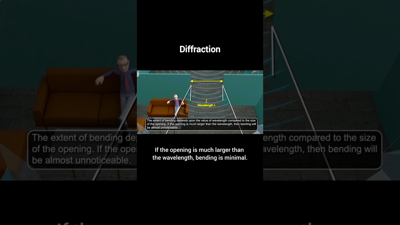 Diffraction of Light