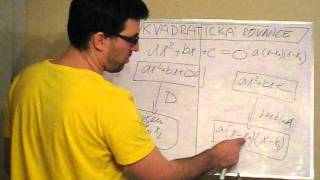 🔎 Kvadratická rovnice | Mathematicator