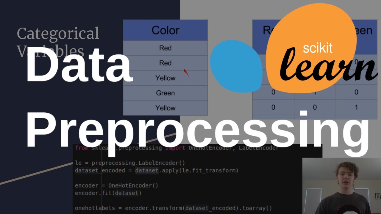Data Preprocessing | Practical Machine Learning with Scikit-Learn #0