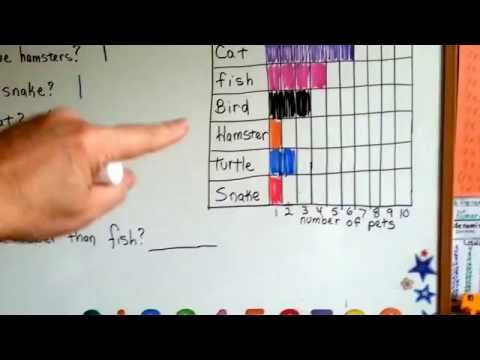 Grade 3 Math #2.4, #2.5 and #2.6, Use and Make Bar graphs