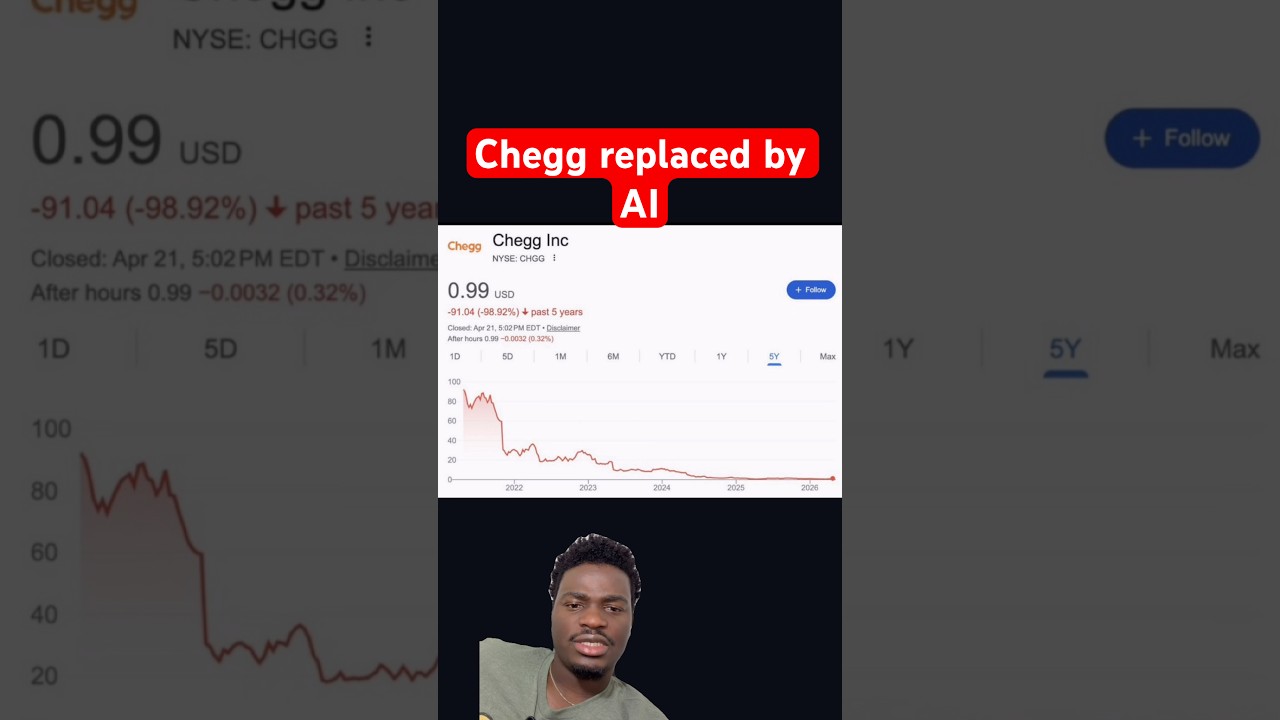 Update: Chegg replaced by AI
