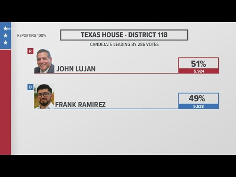 Election results in | Here's a look at the results in Bexar County