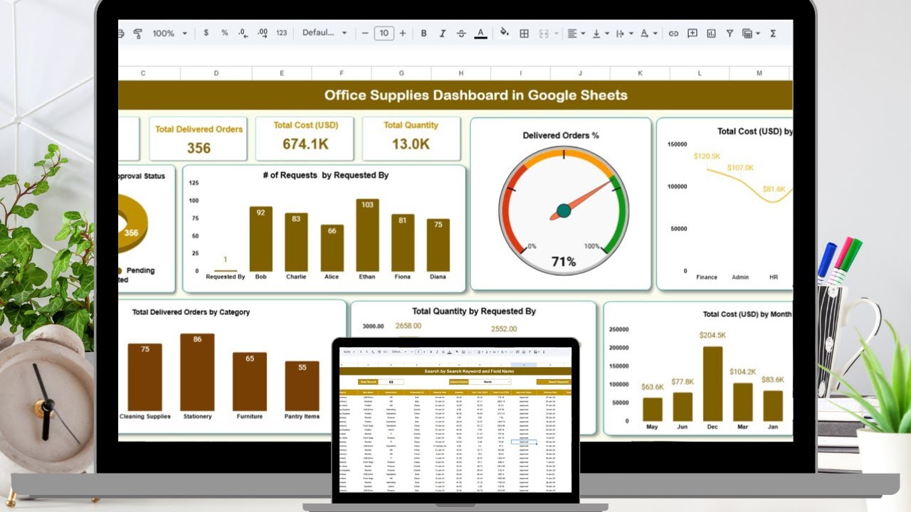 Office Supplies Dashboard in Google Sheets