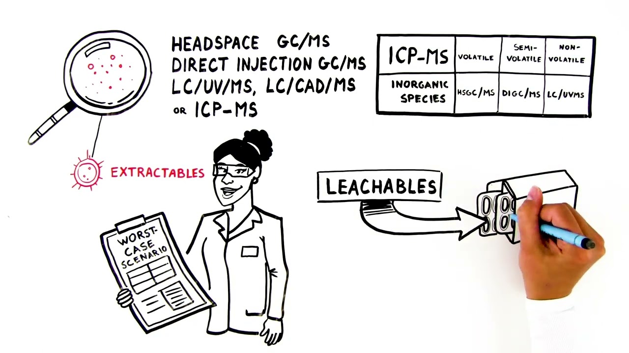 Extractables & Leachables: Overview