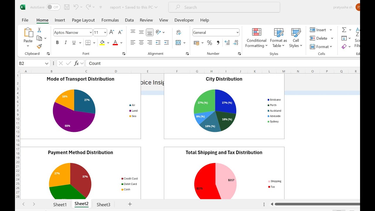 Extract PDF Data & Automate Chart Visuals with PowerShell