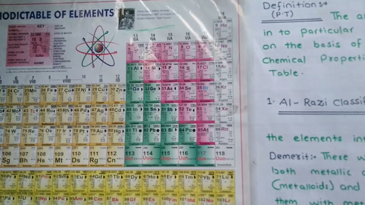 #Pdf-notes||Background and history of periodic table.