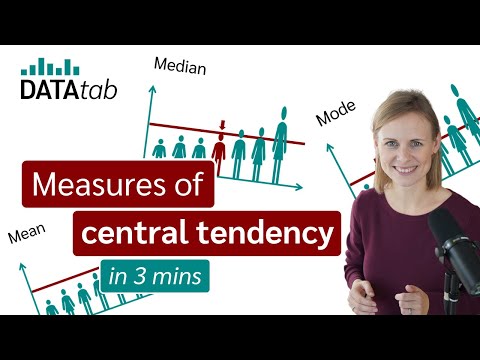 Mean, Median and Mode - Measures of Central Tendency