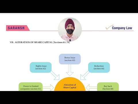 7th Video Companies Act 2013 Revision: Alter Share Capital, Bonus Issue, Reduction, Further Issue