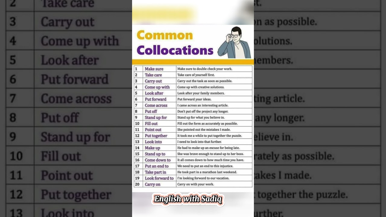 Common Collocations with Examples ||#collocations