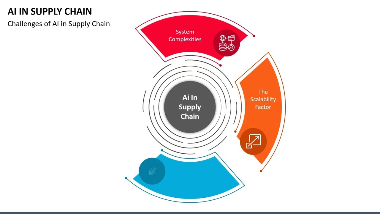 AI in supply Chain Animated PowerPoint slides