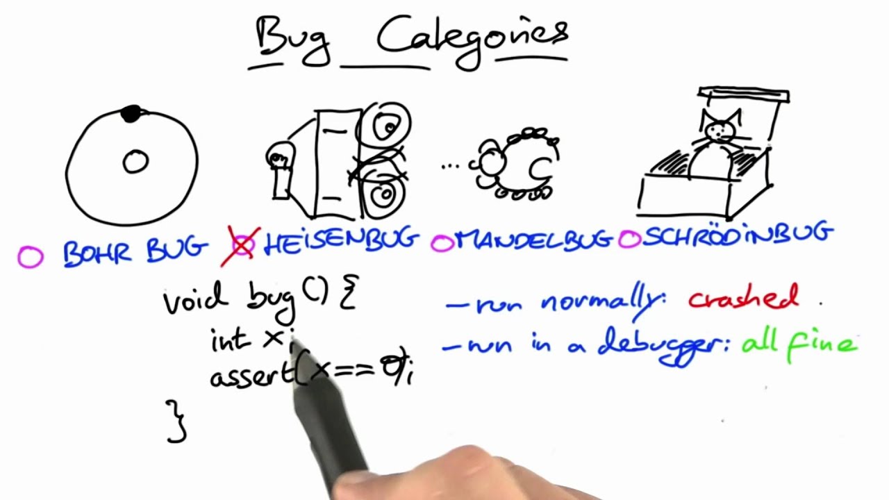 Classify the Bug Solution - Software Debugging