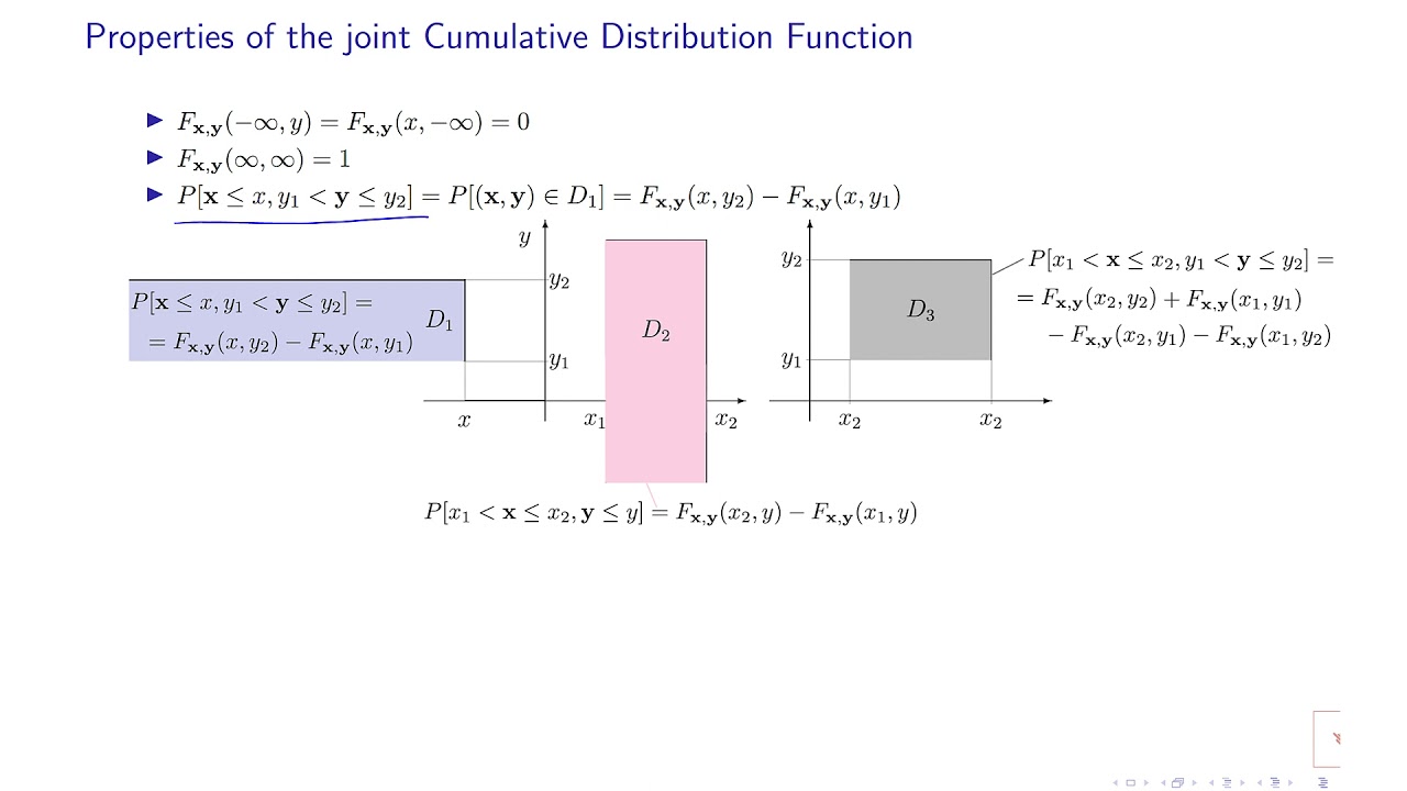 Bivariate CDF