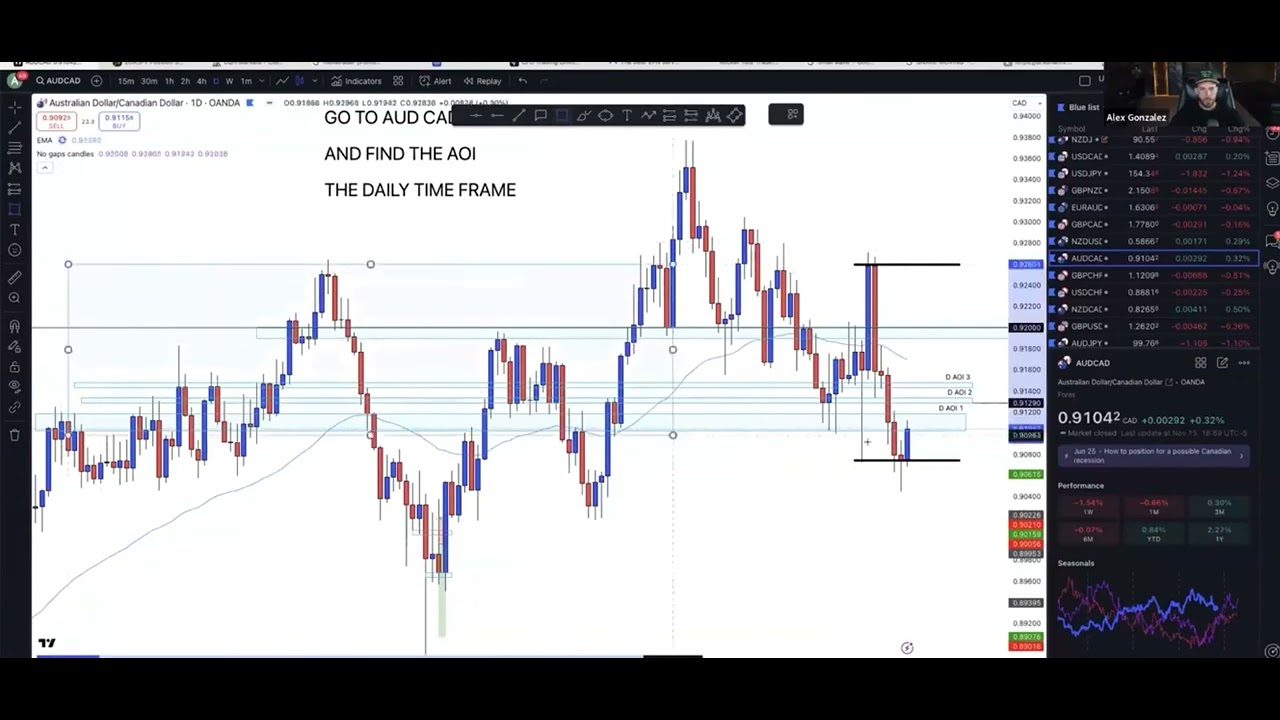 Mastering Areas of Interest in Trading: A Comprehensive Guide | Galaxy.ai