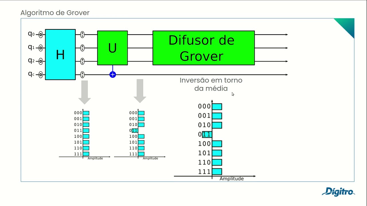 Palestra: Introdução à Computação Quântica