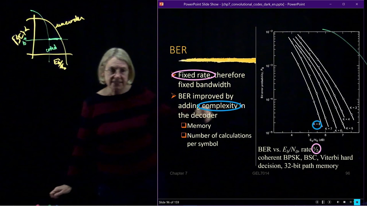 GEL7014 - Module 5.6 - Convolutional Code Performance
