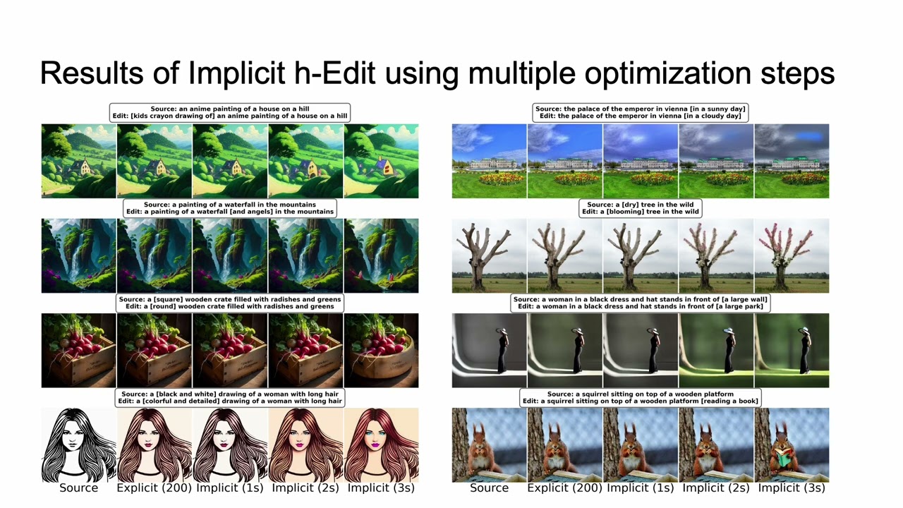 [CVPR 2025] h-Edit: Effective and Flexible Diffusion-Based Editing via Doob’s h-Transform